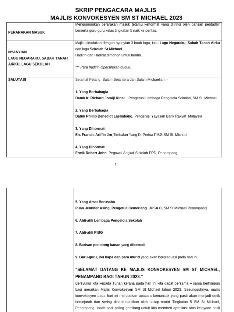 Skrip Juruacara Konvo 2023 | PDF