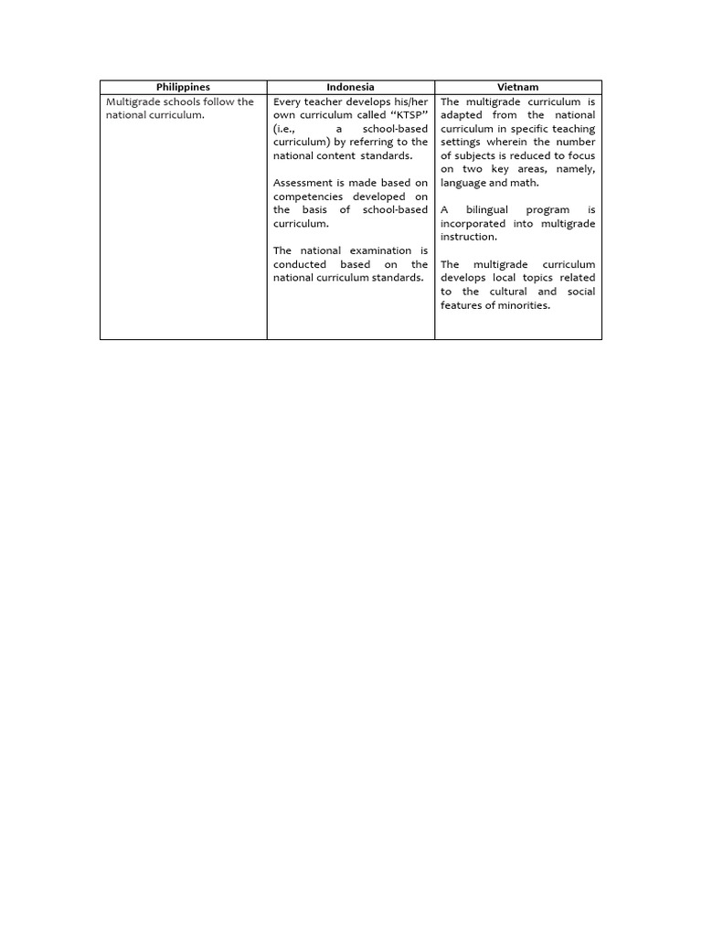 Multigrade Jairah | PDF