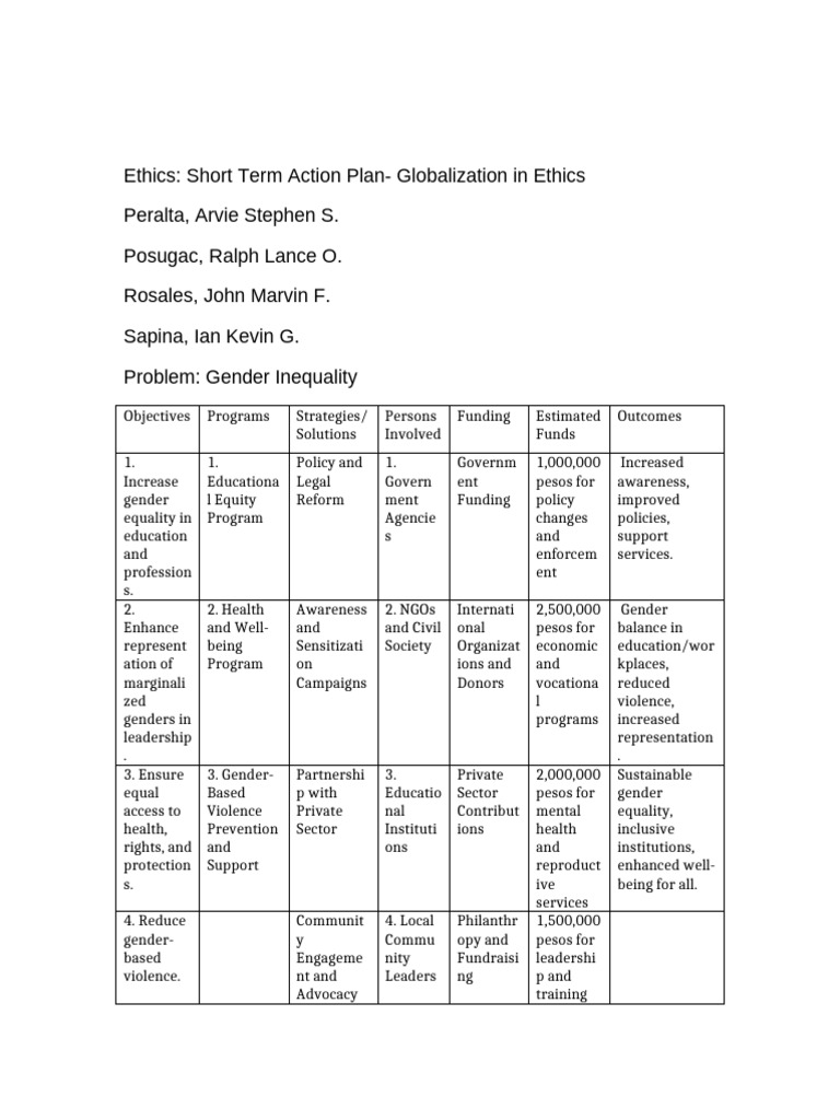 Action Plan Gender Inequality | PDF | Political Science | Egalitarianism