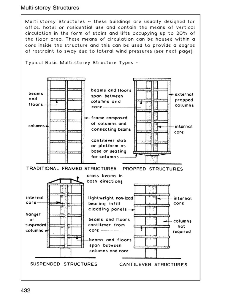 Multi-Storey Building Design Overview | PDF