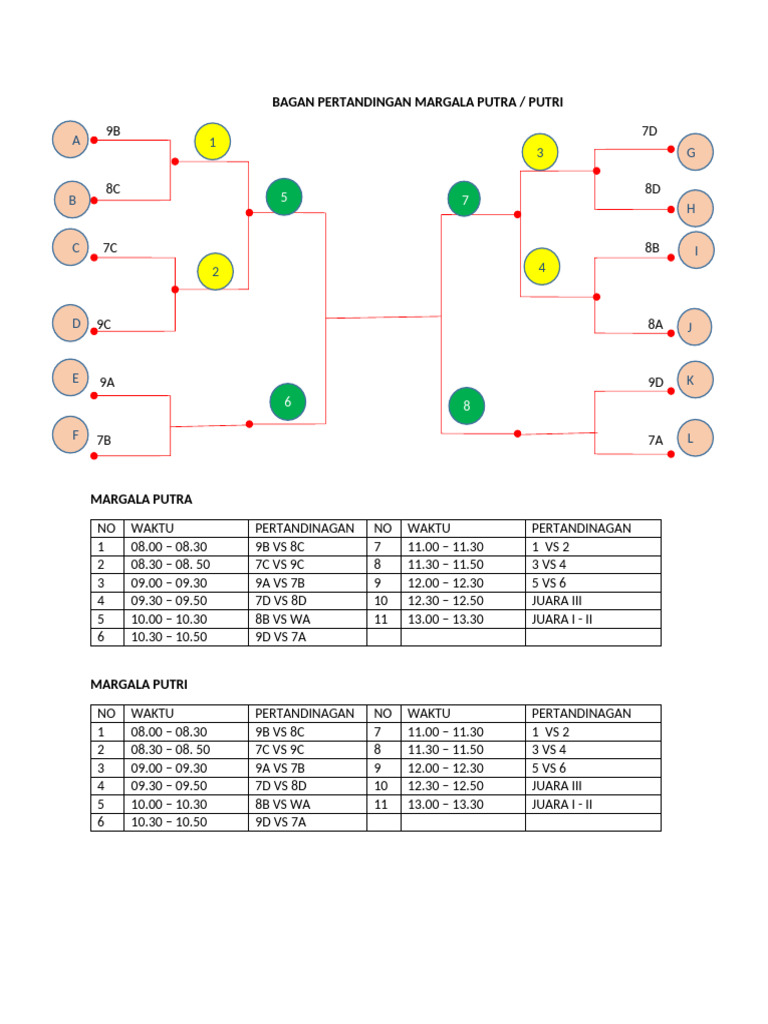 Bagan Pertandingan | PDF