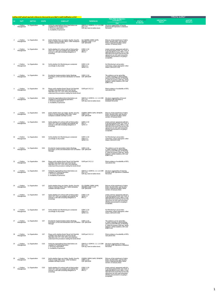 Ssa STN Kdi 2023 | PDF | Audit