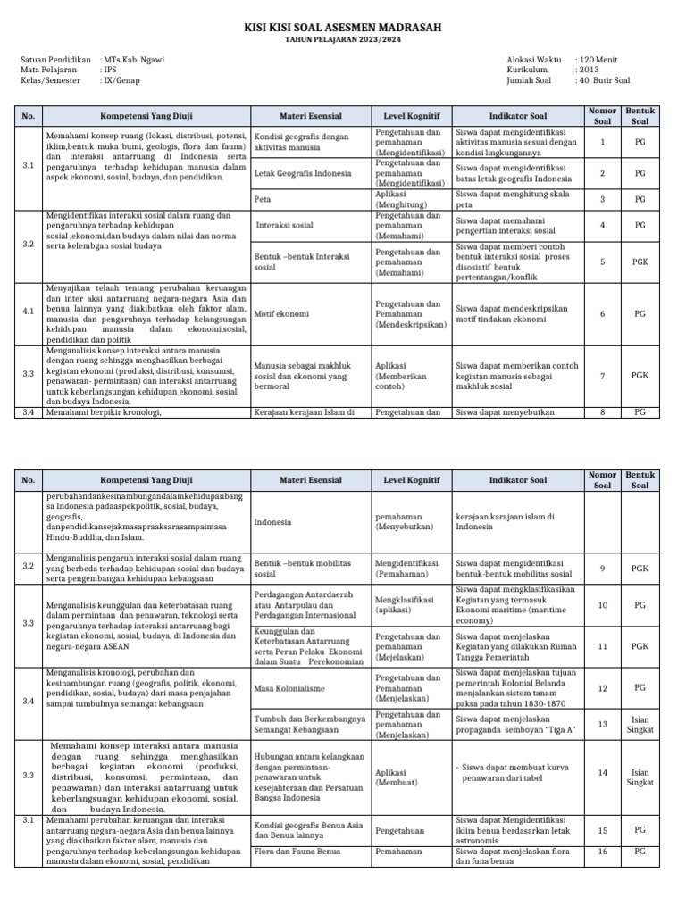 Kisi - Kisi Am Ips 2023-2024 | PDF