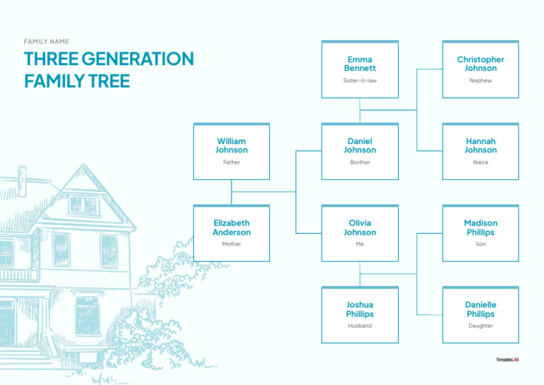 Three Generation Family Tree | PDF