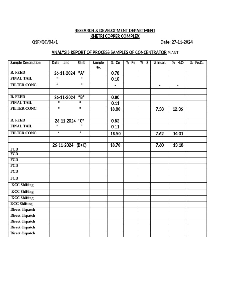 Copper Concentrator Sample Analysis | PDF