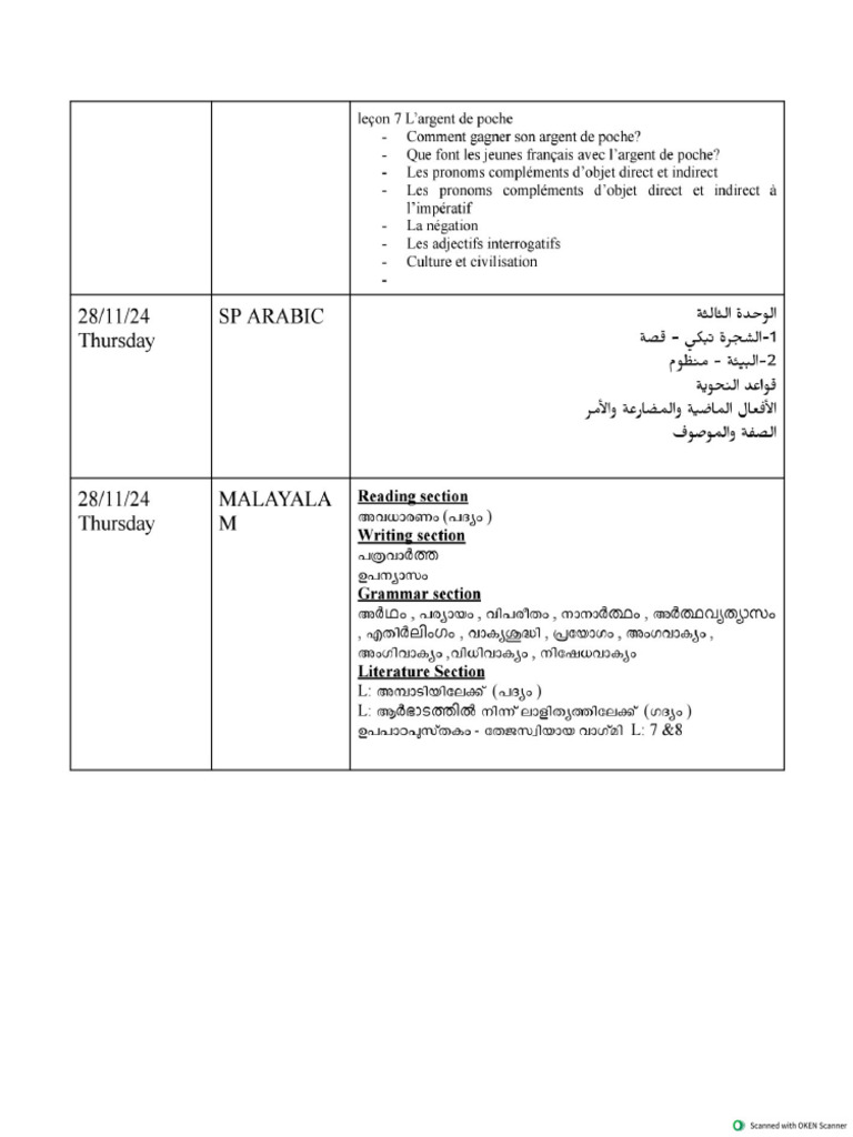 G9 Pa 2 Portions - 5 | PDF