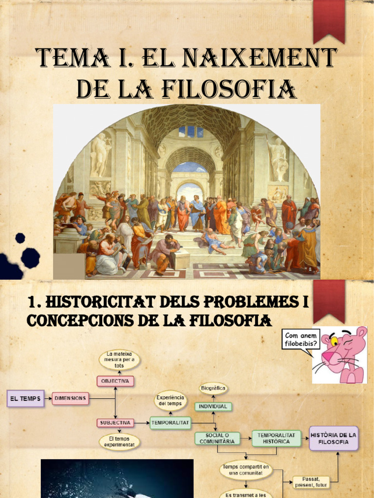 Esquema Tema I Hf 2024 25 Pdf