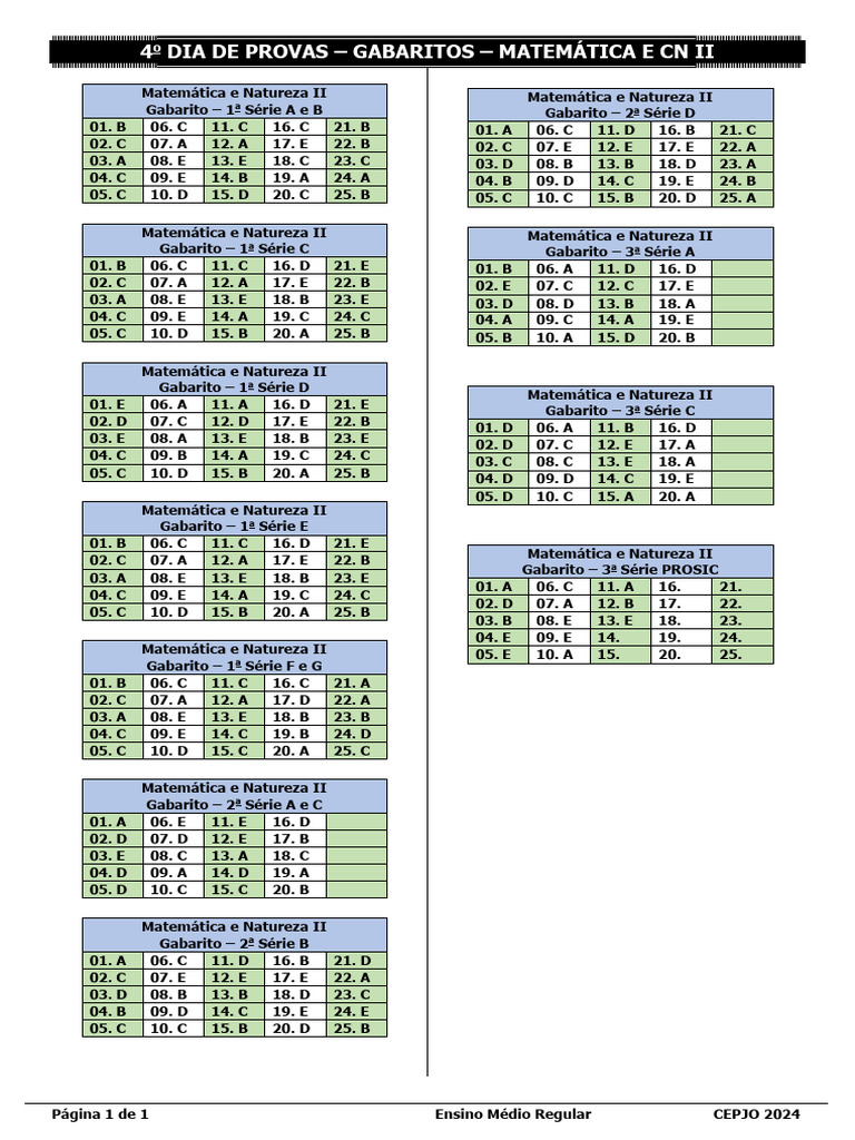 4º Dia de Provas - Gabaritos - Mat. e CN Ii | PDF