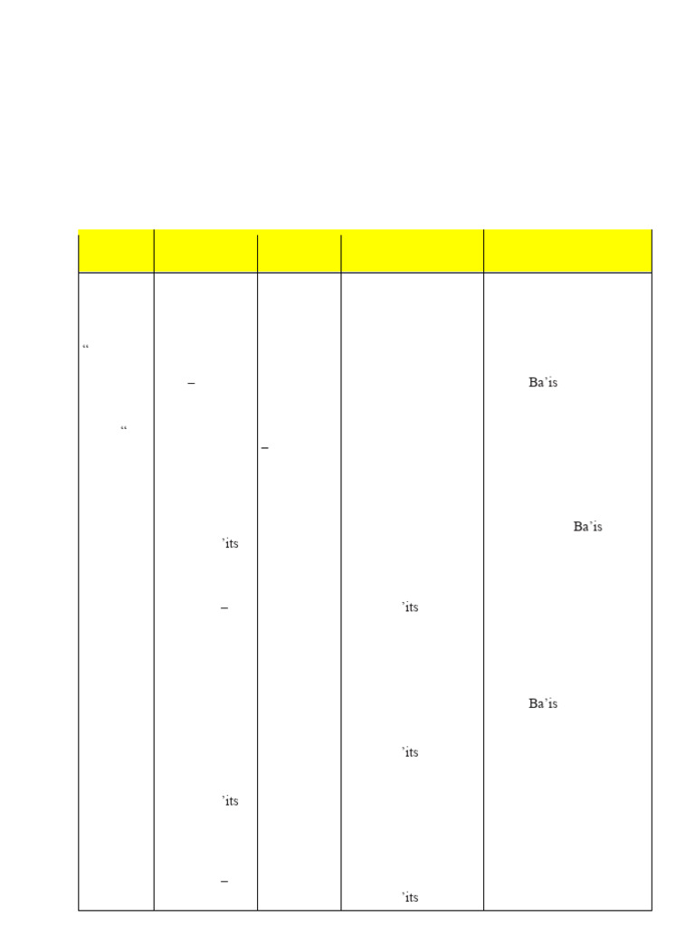 LK 2 Suparto | PDF