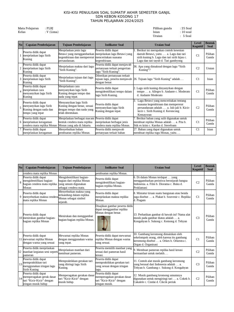 Kisi2 PLBJ Pa Tri | PDF