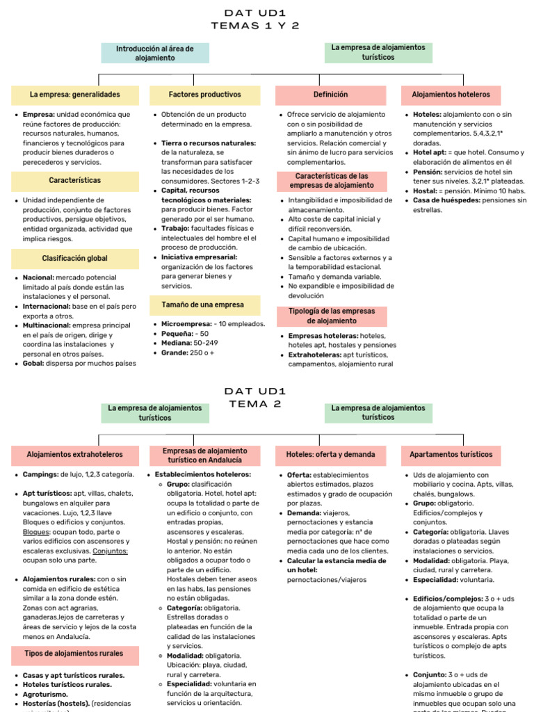 Esquema Ud 1 | PDF | Planificación | Business