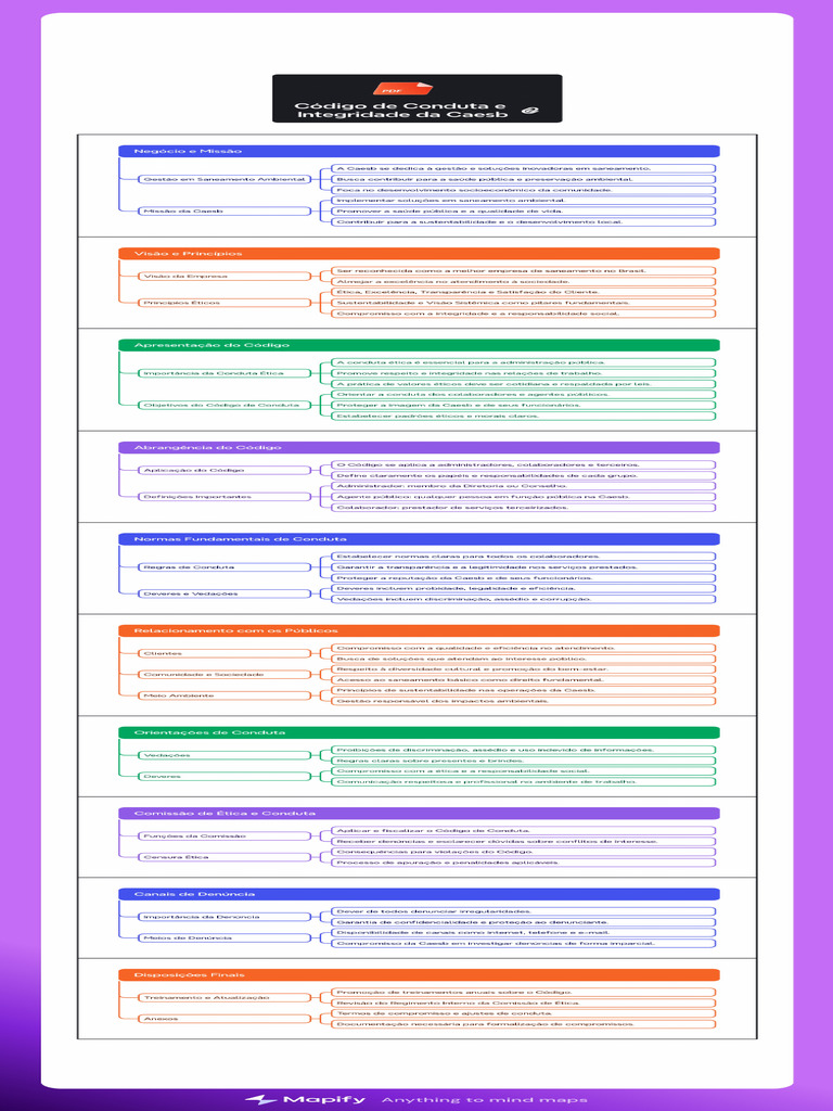 Código de Conduta e Integridade Da Caesb | PDF