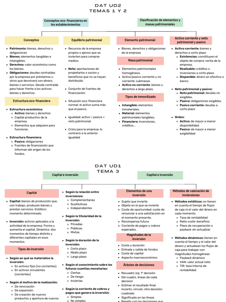 Esquema Ud 2 | PDF | Capital de trabajo | Economias
