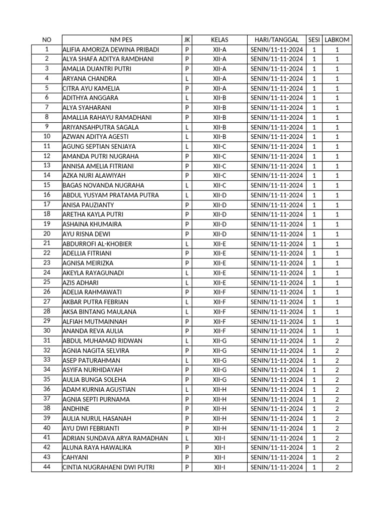 Peserta Abm Senin Sesi 1 | PDF