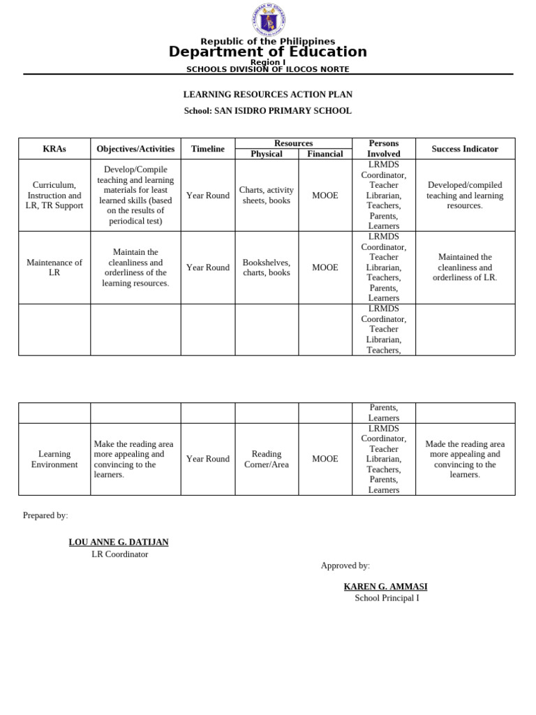 San Isidro PS-LR-Action-Plan-2023 | PDF | Teachers | Pedagogy