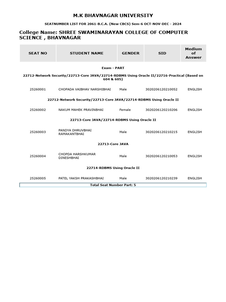2061-Bca Sem-6 Seat No.-Sept - 2024 | PDF