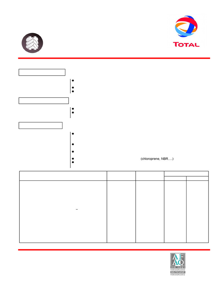 TDS Total Lunaria-Nh-68 1L3 202008 en | PDF | Ammonia | Materials