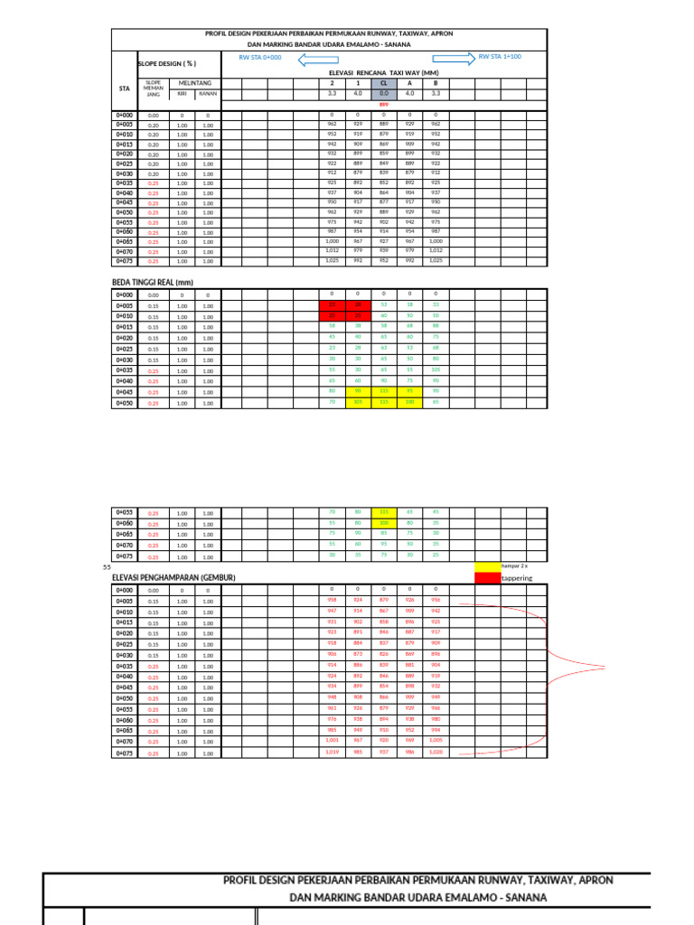 G. ELEVASI LEVELING FN (New011) | PDF | Aviation