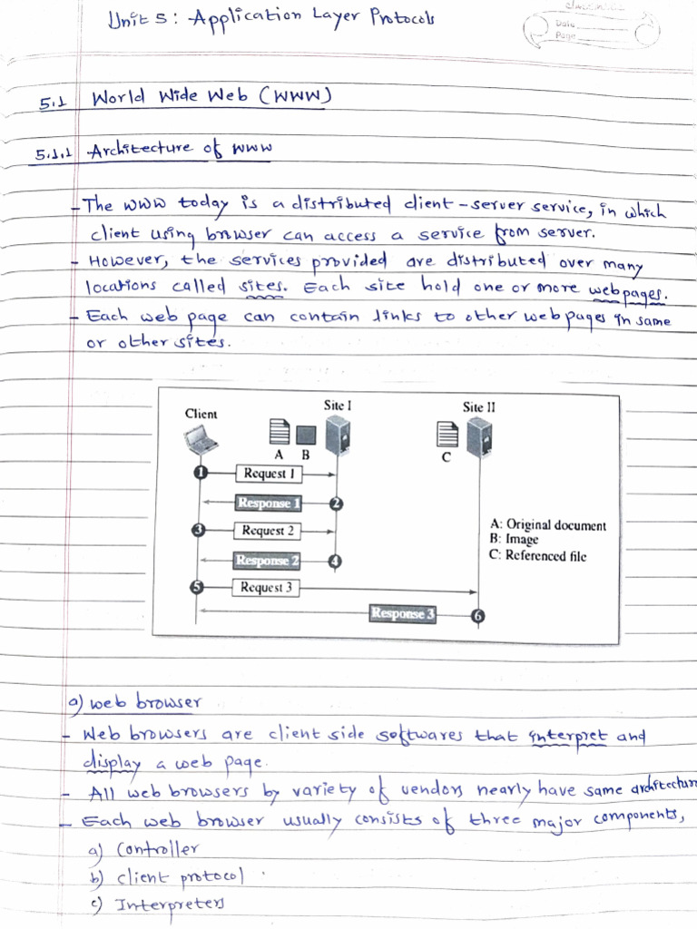 Unit-5 - Application Layer Protocols | PDF | Domain Name System | Ip Address