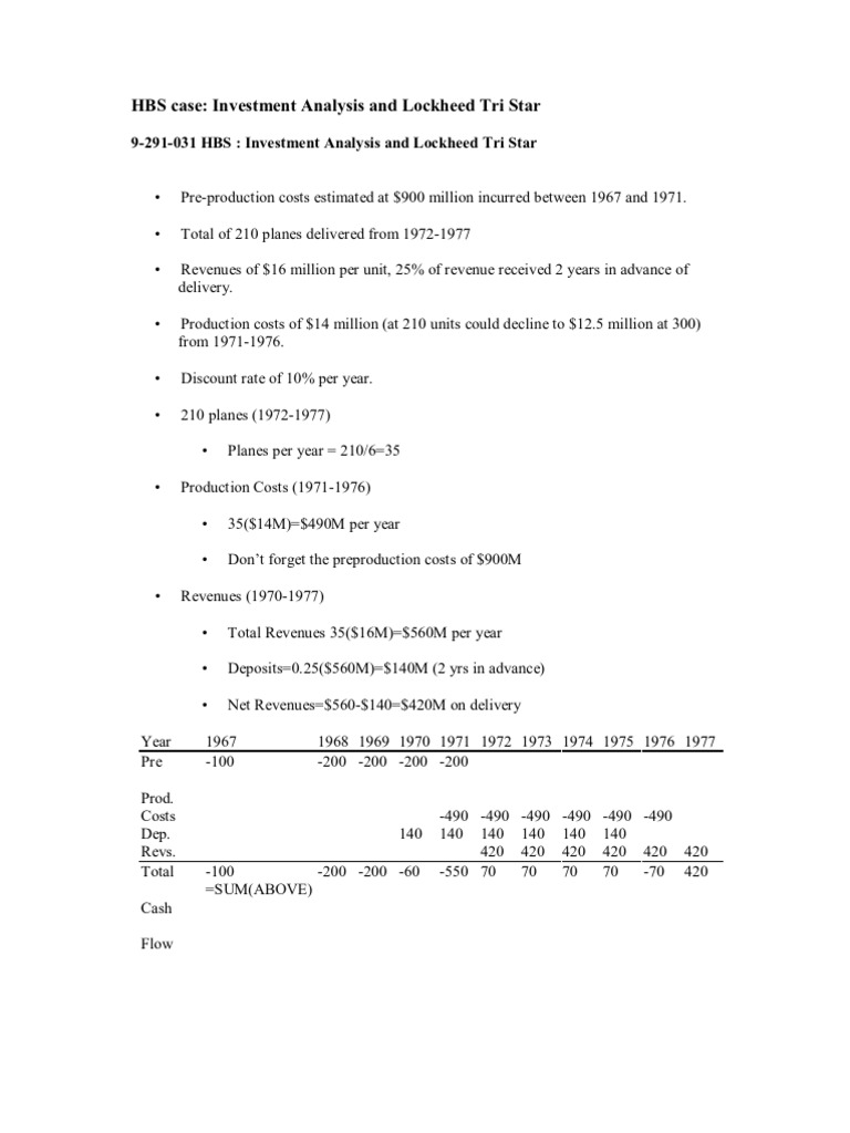 HBS Case | PDF | Business