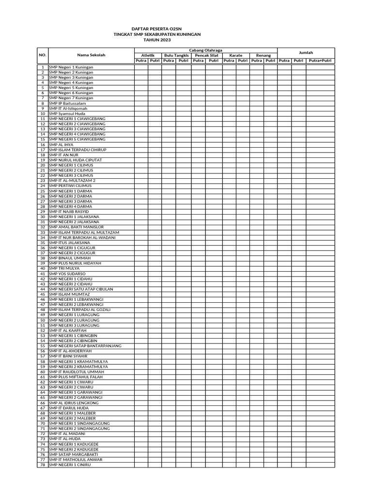 Formulir Peserta O2SN SMP 2023 | PDF