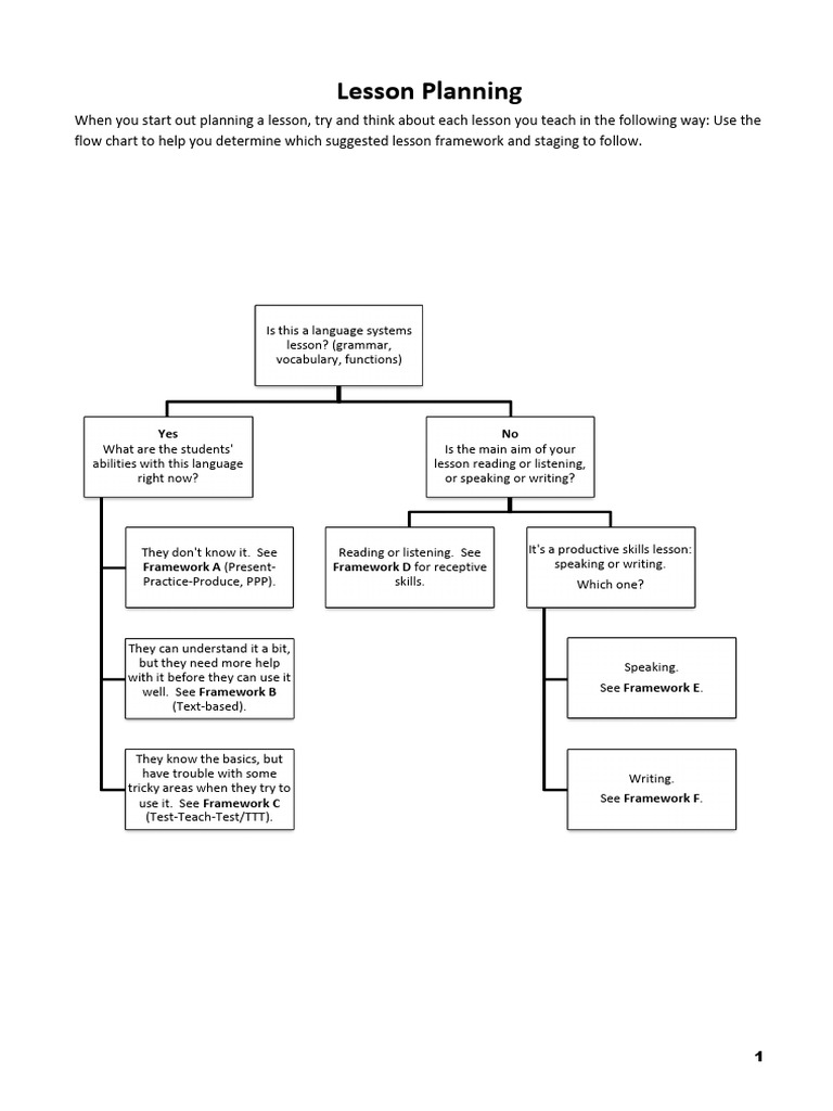 Lesson Planning Frameworks Guide | PDF | Second Language | Reading Comprehension