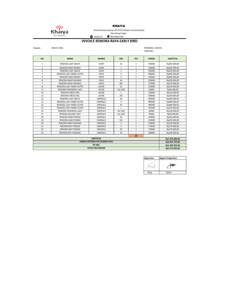 DB Ayu Ana Fiksasi Remora Raya Early Bird | PDF