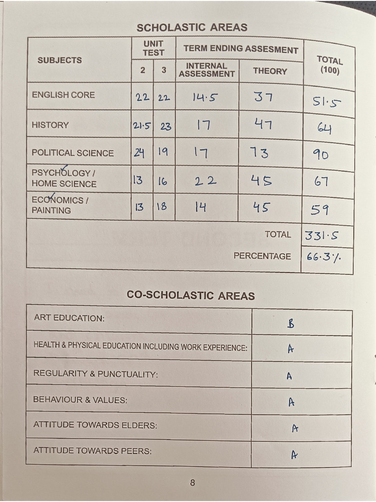Class-XI Final Results | PDF
