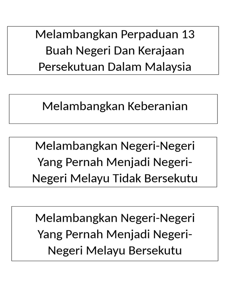 Lambang Negeri | PDF
