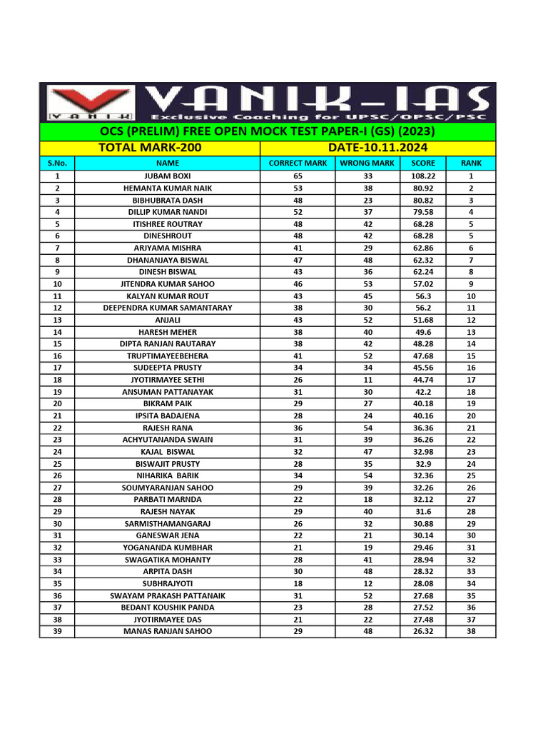 OCS Prelim Mock Test Results 2023 | PDF