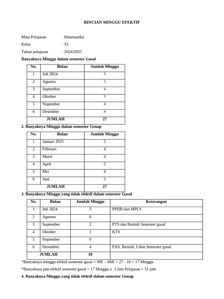 MODUL AJAR MTK Kls XI | PDF