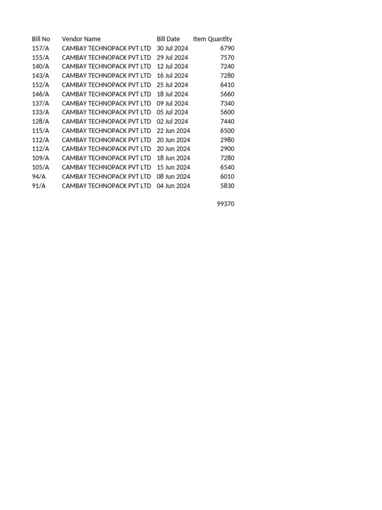 Cambay Stock Detail | PDF