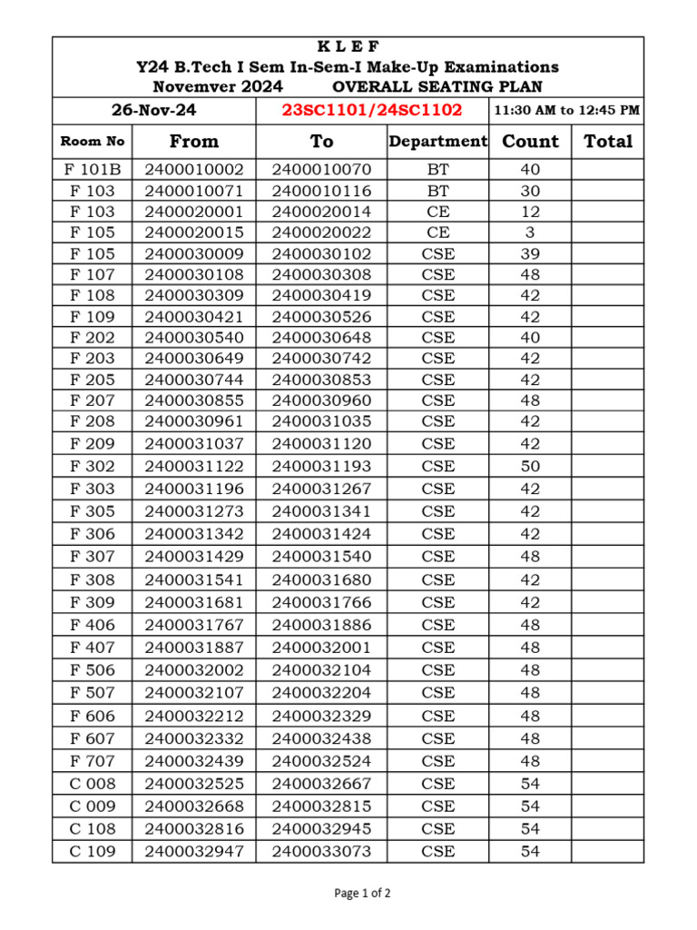 Y24 B.Tech I Semester In-Sem-I Remedial Exam Seatting Plan On 26-11-2024 at 11 30 Am (CTSD CTPS ...