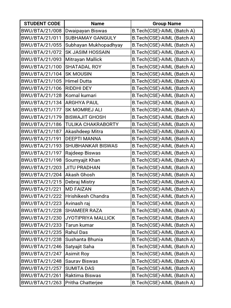 AIML Student List 899 | PDF