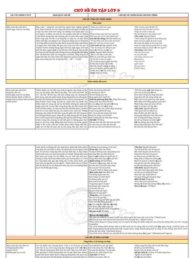 Chủ Đề l9 | PDF