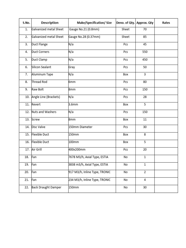 Ventilation Materials Inventory List | PDF