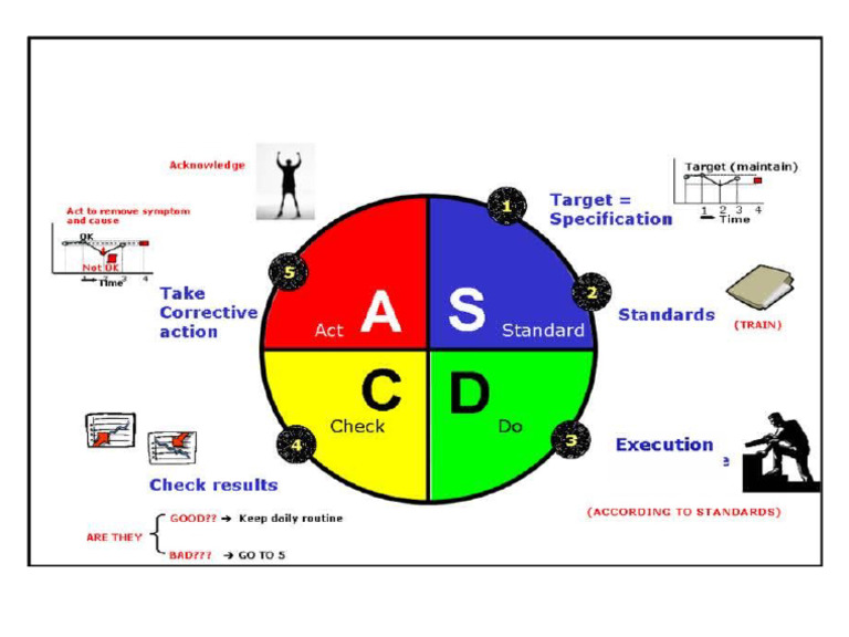 SDCA Printout | PDF