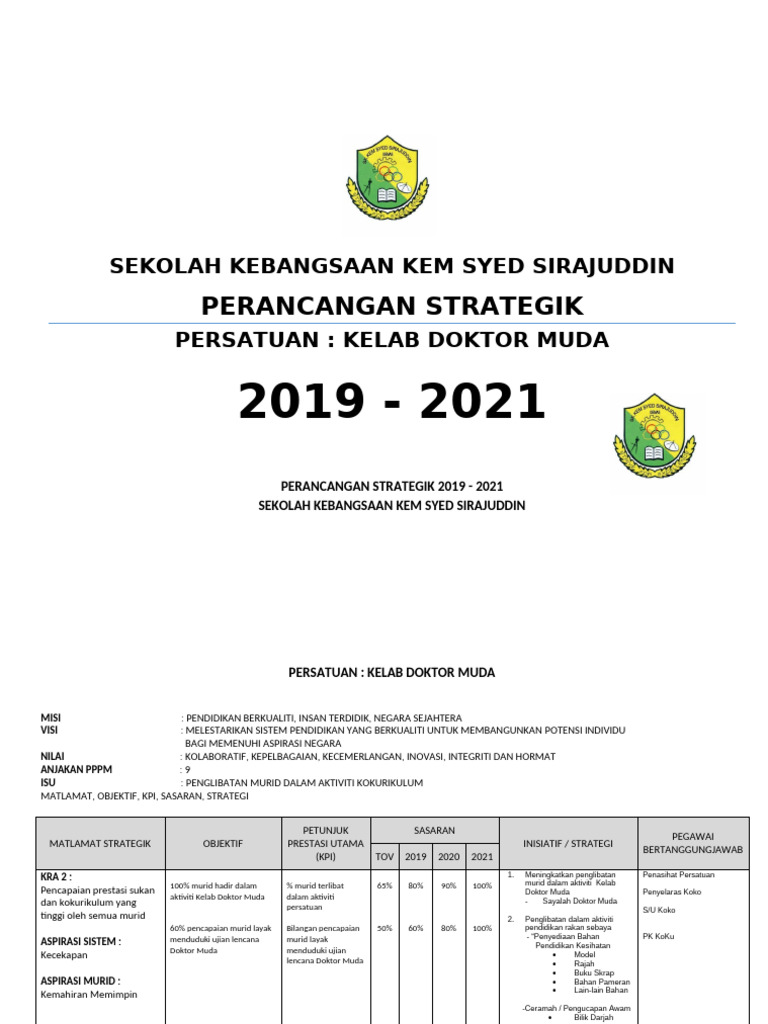 Perancangan Strategik Doktor Muda SKKSS | PDF