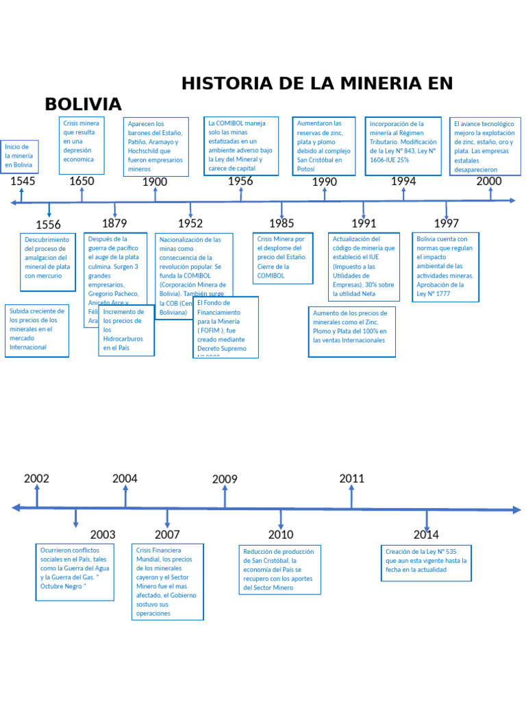 Historia de La Mineria en Bolivia | PDF | Minería | Bolivia