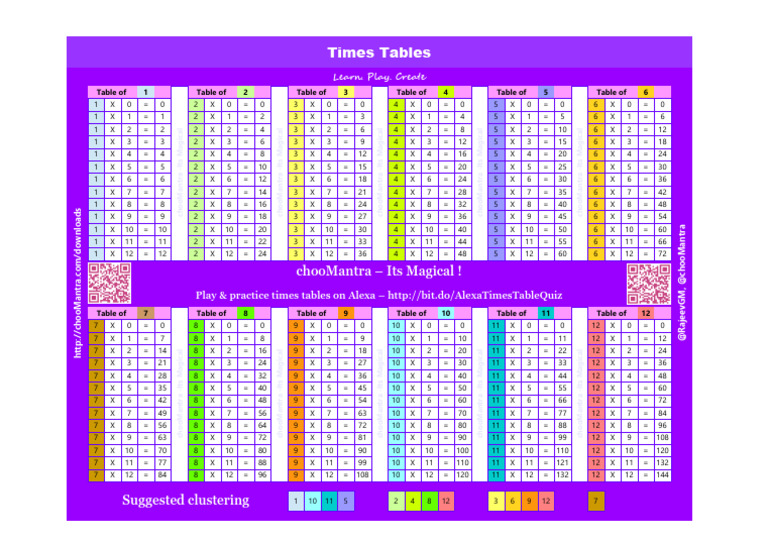 Master Times Tables Easily | PDF
