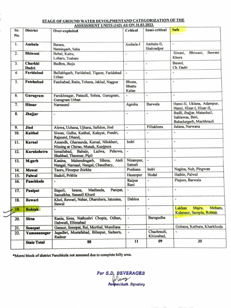Ground Water Assessment Report | PDF
