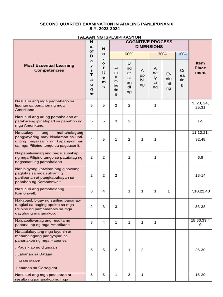Ap 6 - Tos 2ND Quarter | PDF