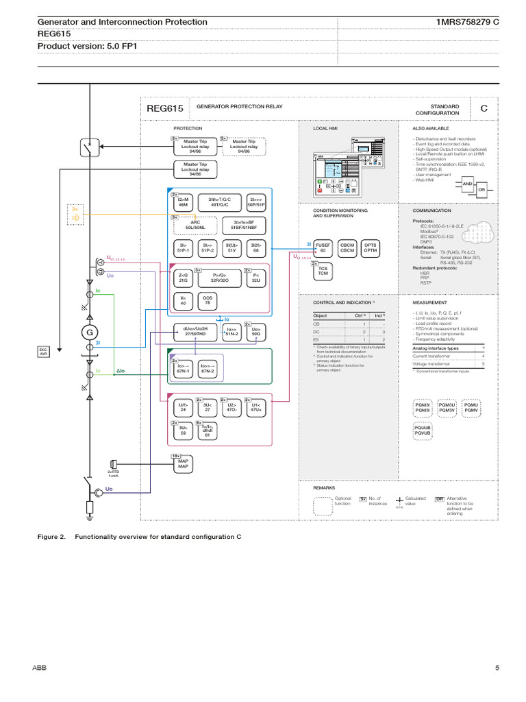 REG615 - PG - 758279 - ENc 5 8 1 4 | PDF | Data Transmission | Computer Engineering