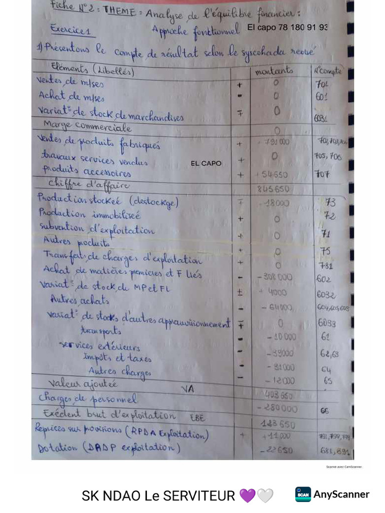 (SK NDAO) Corrigé TD 2 Gesfine L2 | PDF