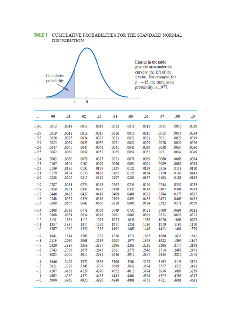 Z Table | PDF