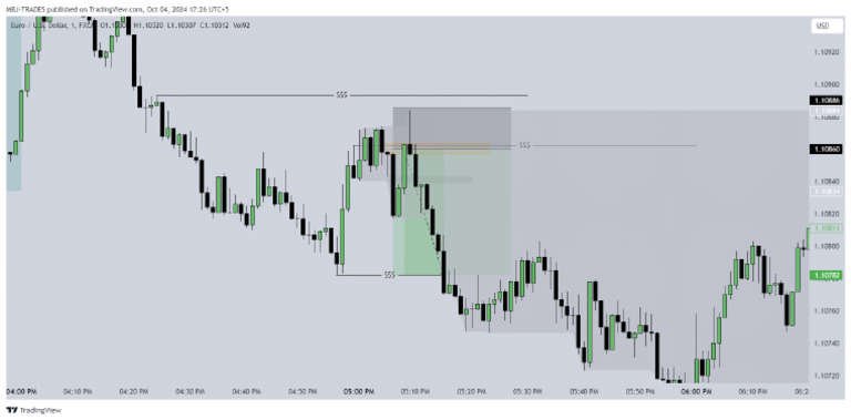 Oct 1 Eurusd | PDF