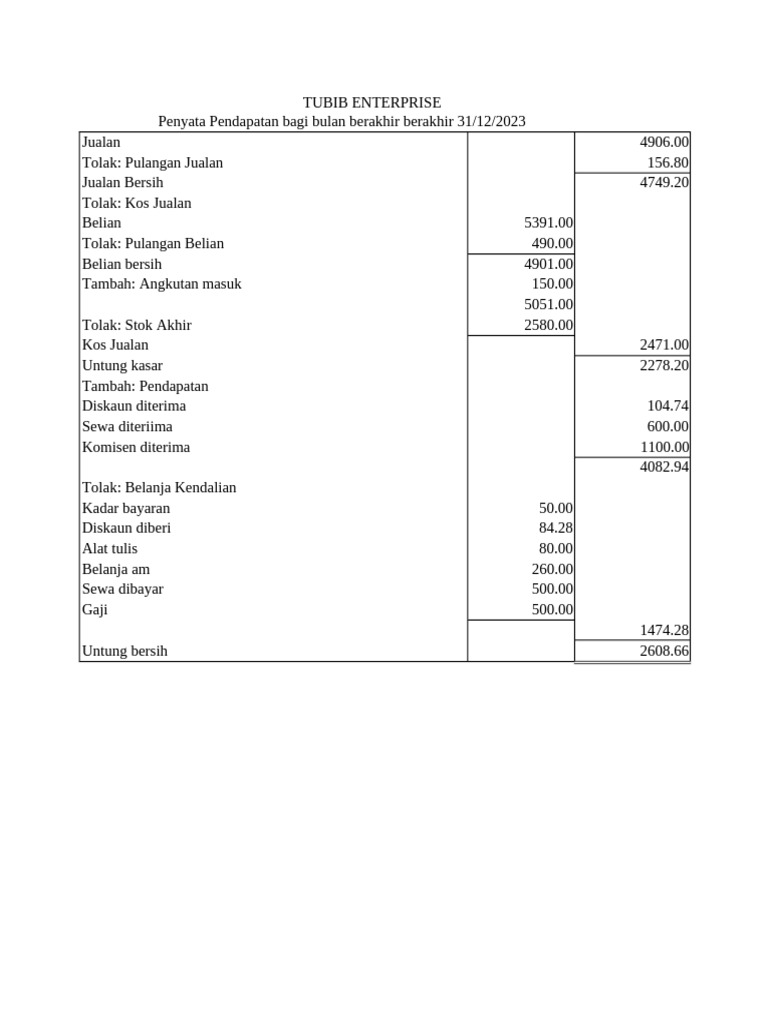 Penyata Kewangan | PDF