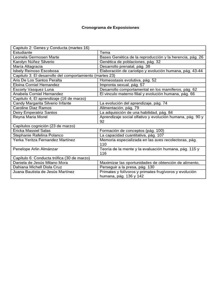 Cronograma de Exposiciones | PDF