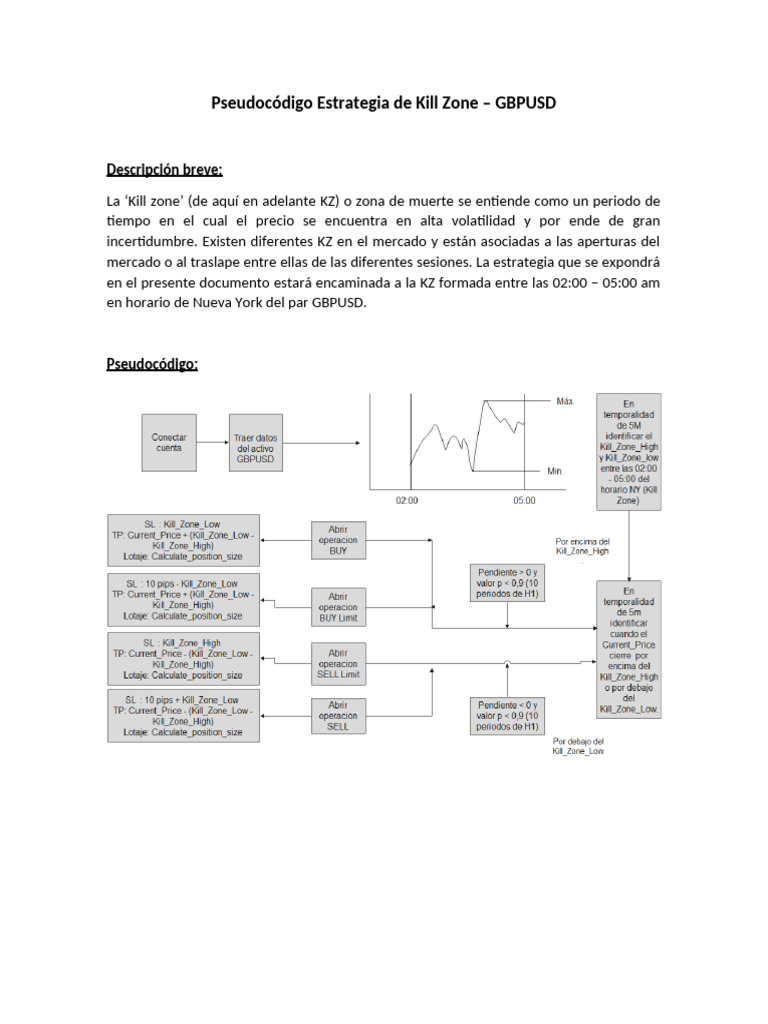 Pseudocódigo Estrategia de Kill Zone | PDF