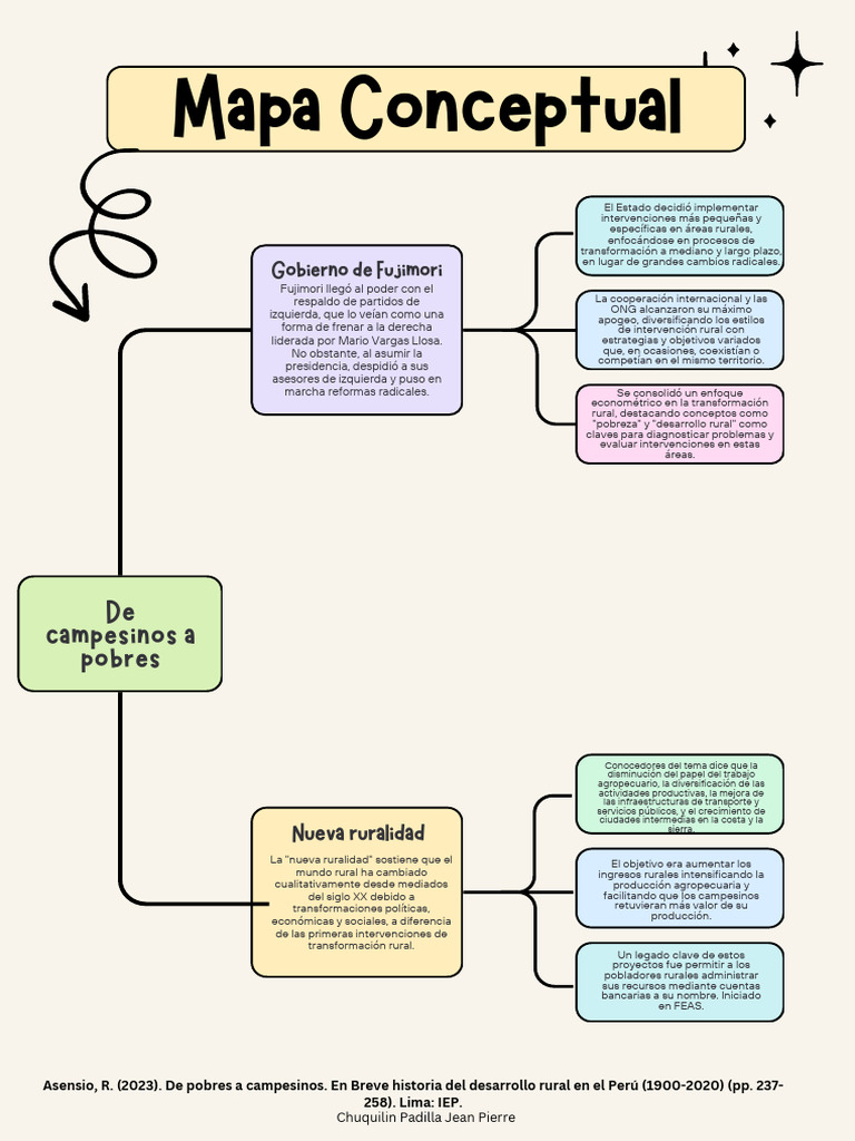 Documento A4 Mapa Conceptual Creativo Colorido | PDF | Pobreza | Pobreza e indigencia